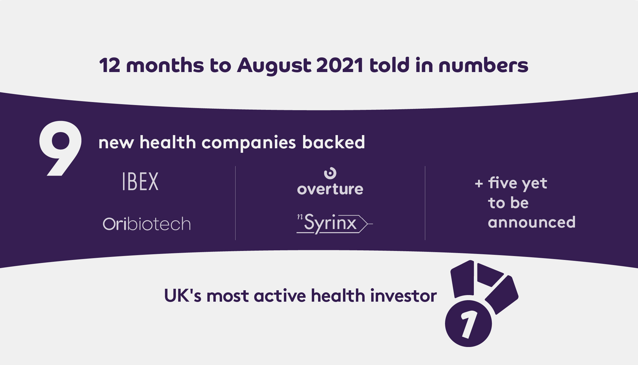 Health team update | Octopus Ventures