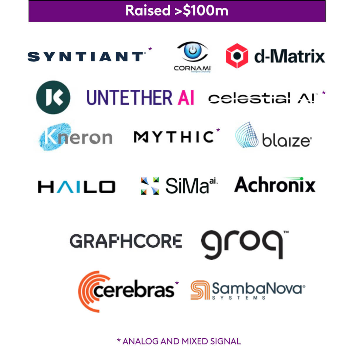 Future of Compute Series – AI Acceleration in Silicon | Octopus Ventures